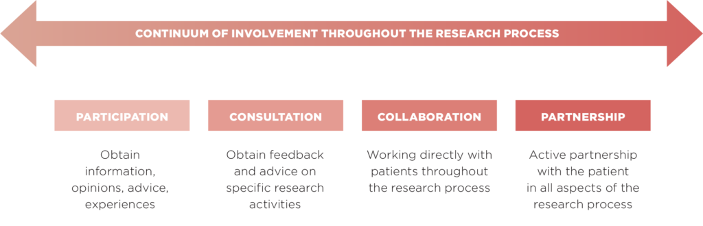 Le modèle SCCL-IPP – Laboratoire des patients