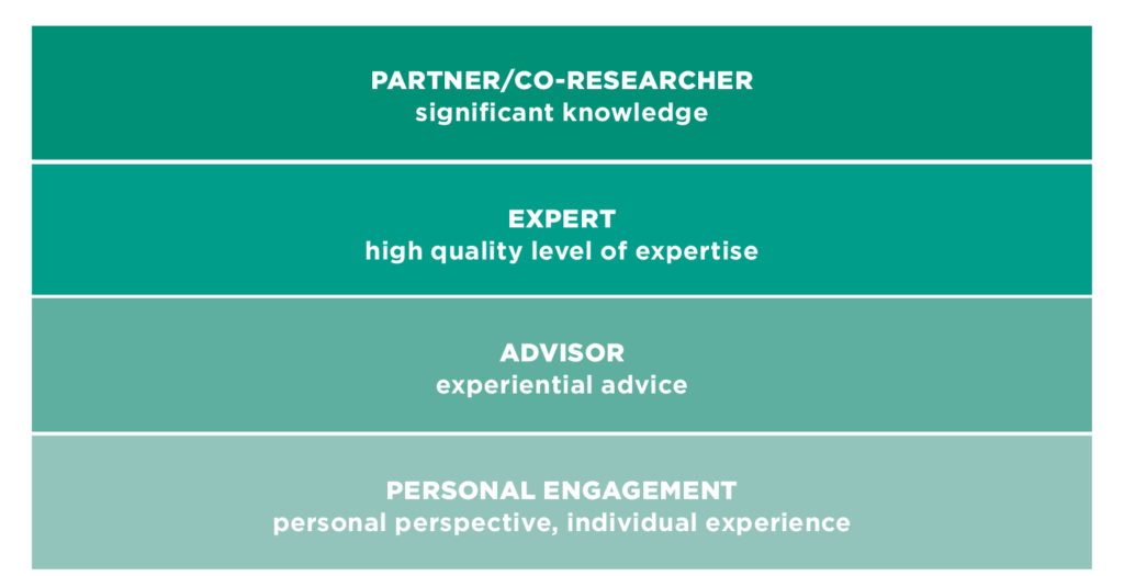 Le modèle SCCL-IPP – Laboratoire des patients
